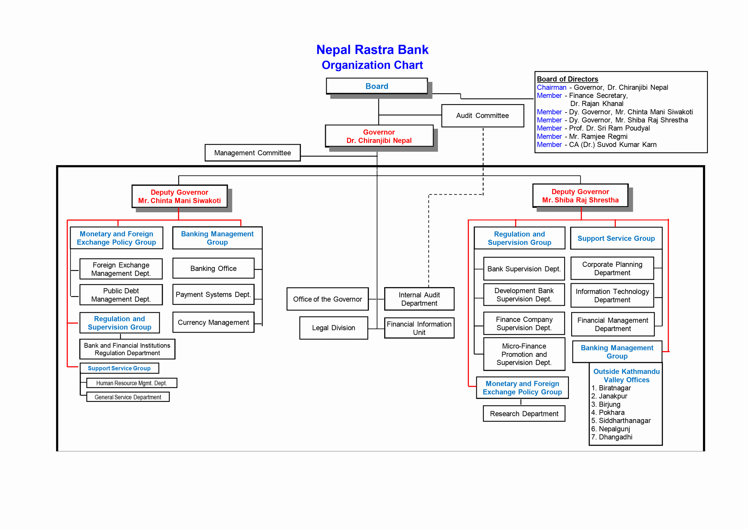 Depository Corporations Survey Browse Data